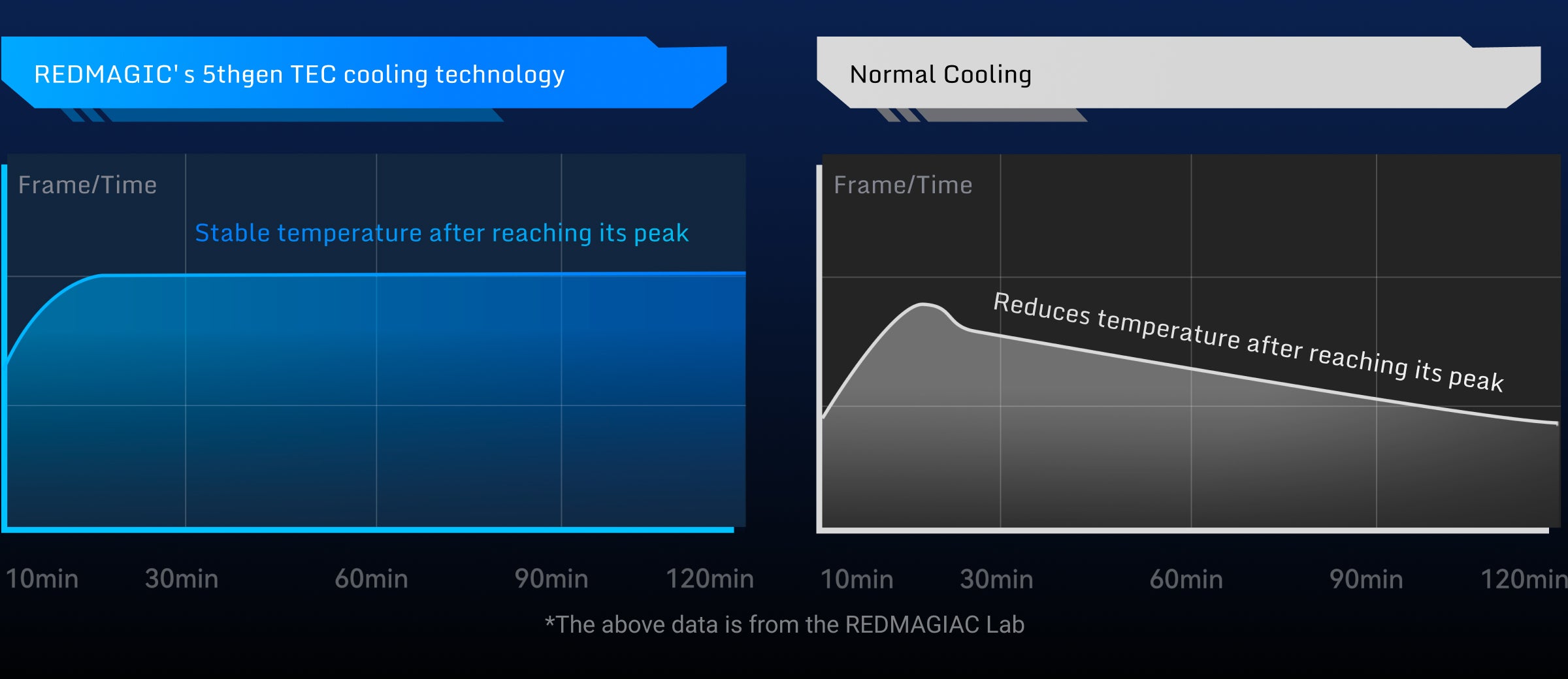 REDMAGIC VC Cooler 5 Pro – REDMAGIC (Malaysia)