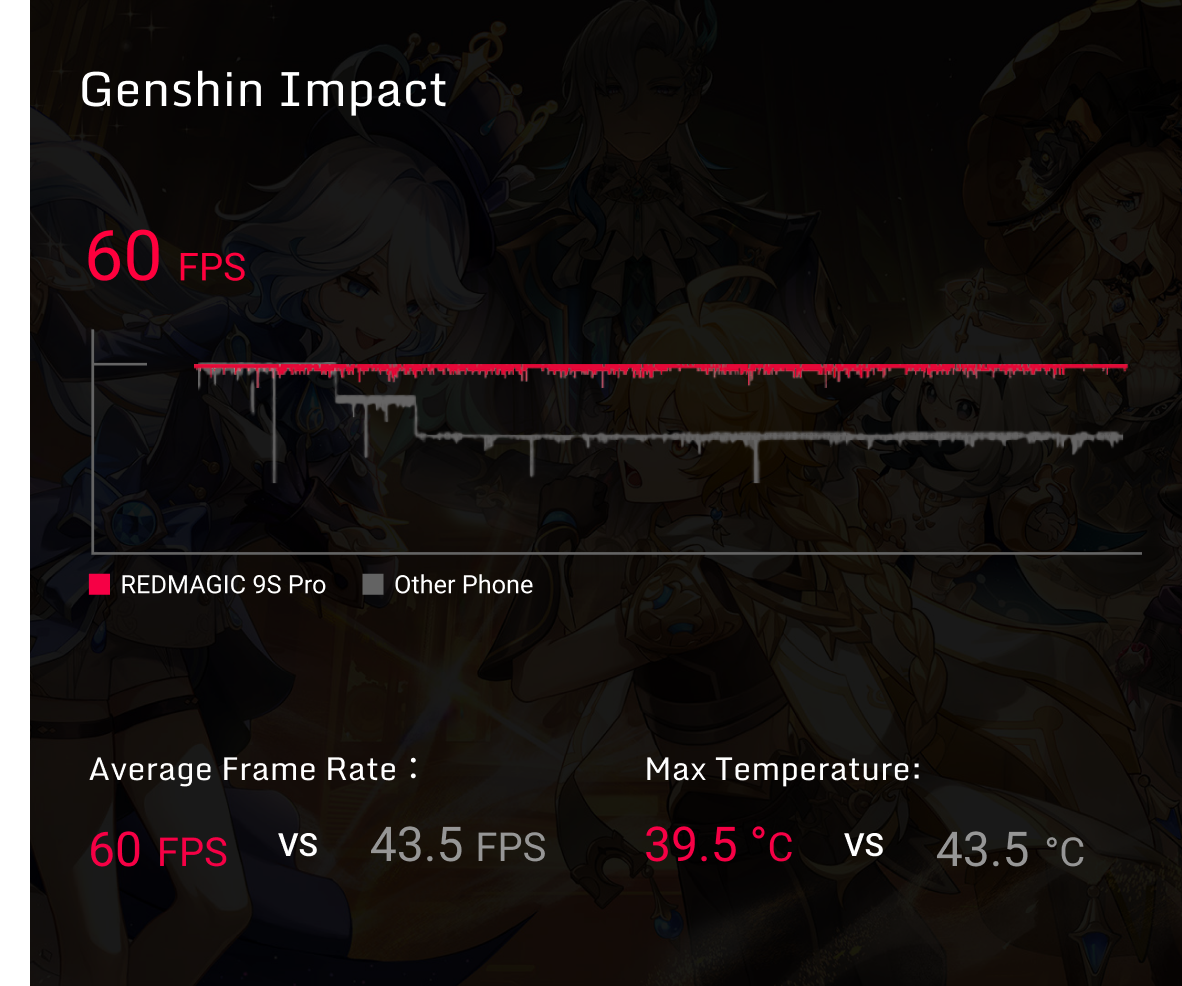 9S Pro Products – REDMAGIC (Malaysia)